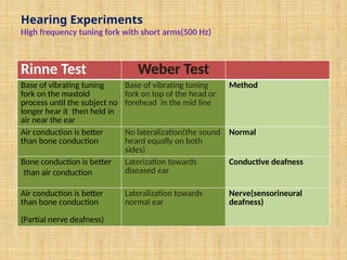 The Sense of hearing Physiology medicine.pptx