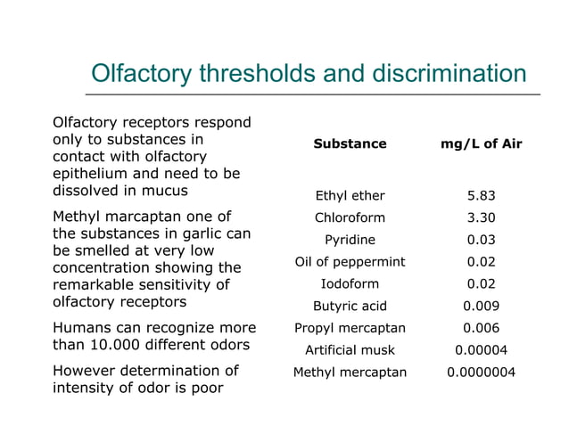 Anatomy & Physiology Of Olfactory System | PPT | Ear, Nose and Throat ...