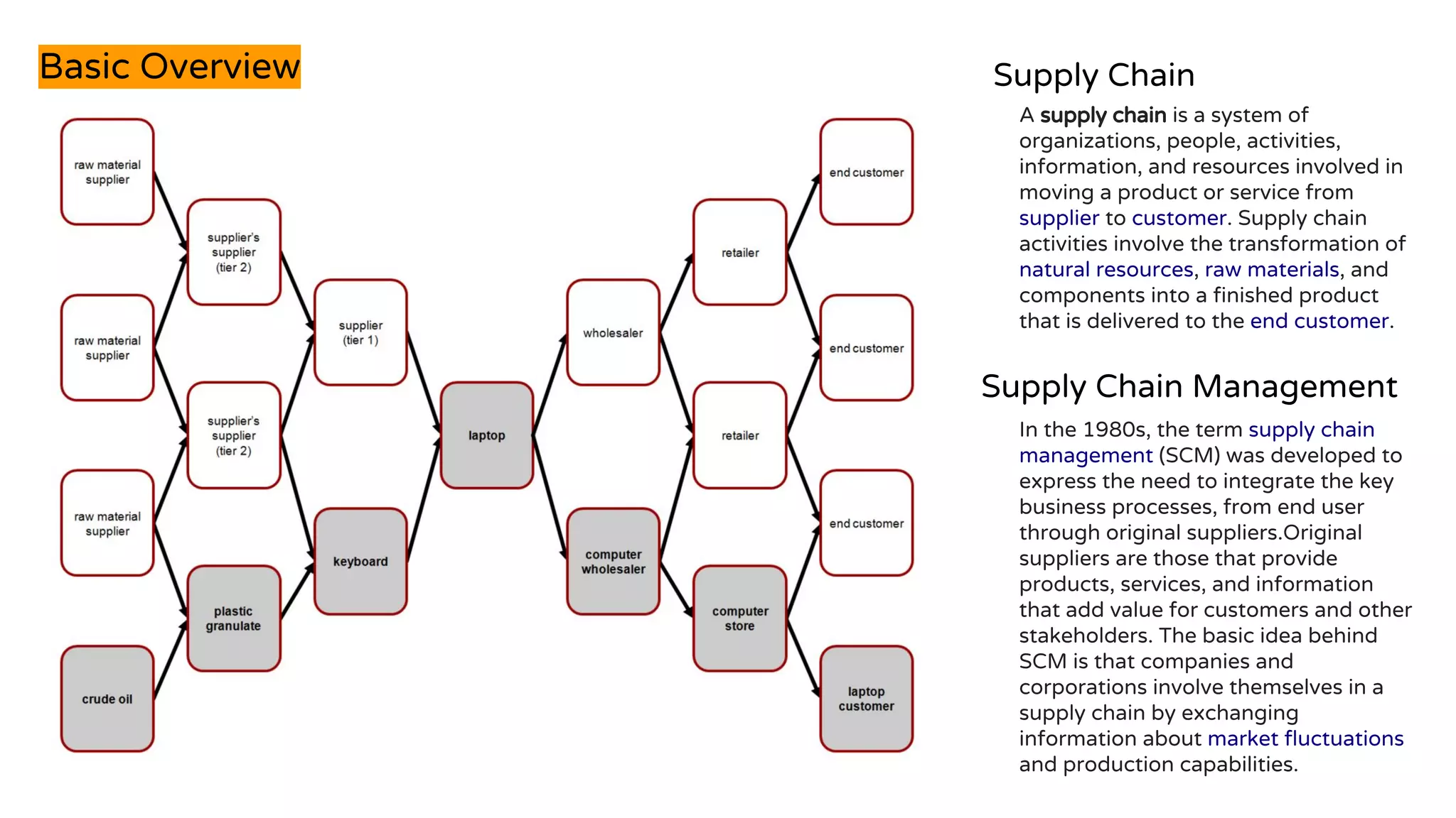 The sentient supply chain | PPT