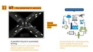 The sentient supply chain | PPT