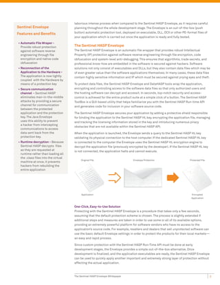 Sentinel HASP Envelope | PDF | Computing | Technology & Computing