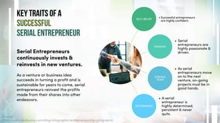 Serial Entrepreneurs: Key Facts & Required Mindset (Hi-Res) | PDF