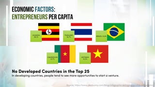 Serial Entrepreneurs: Key Facts & Required Mindset (Hi-Res) | PDF