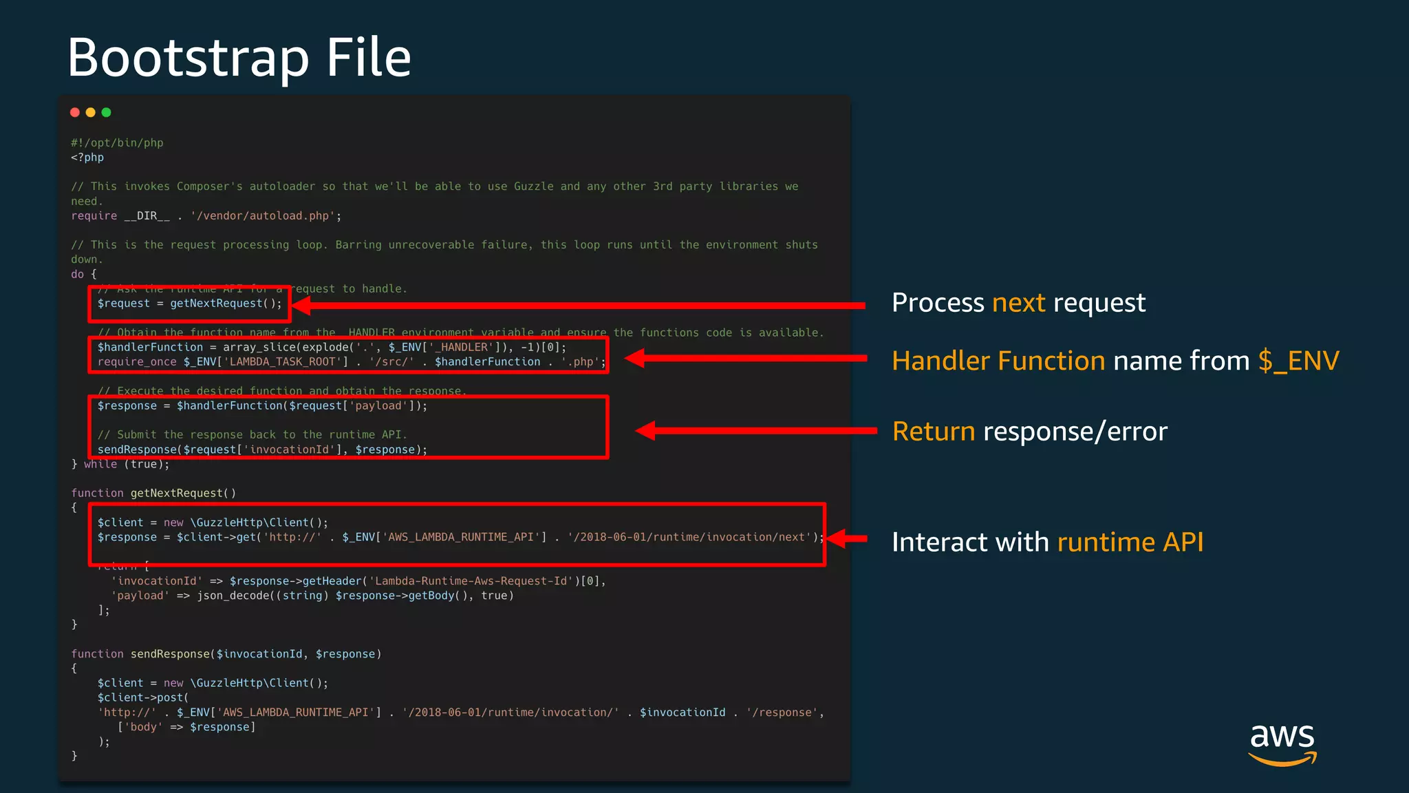 The serverless LAMP stack | PPT