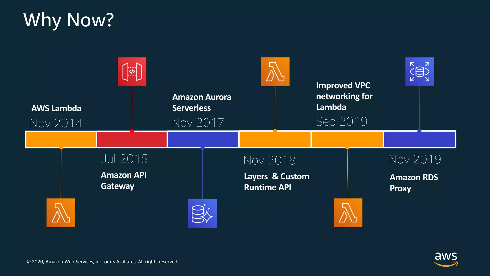 The Serverless Lamp Stack Ppt