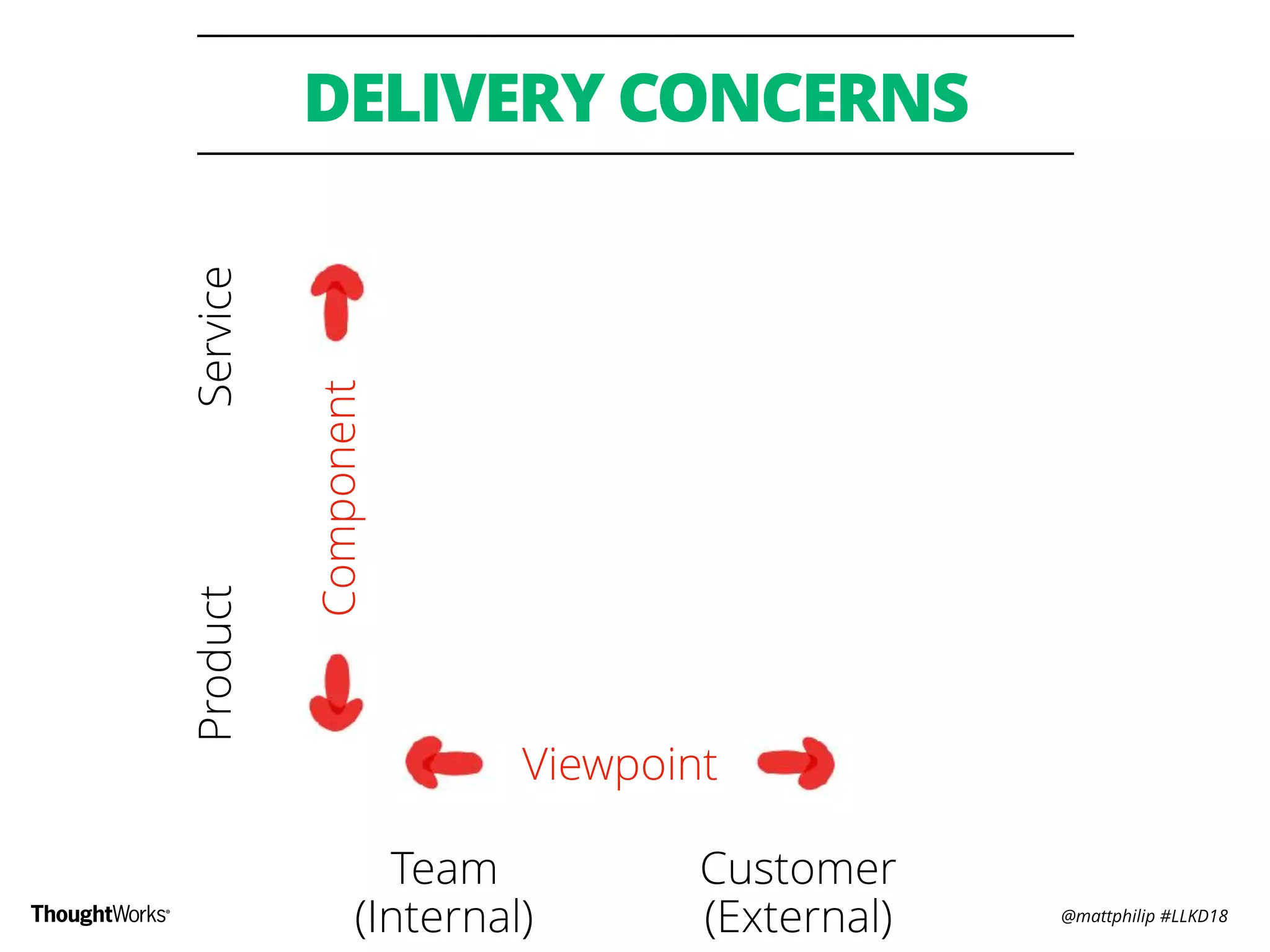 The Service-Delivery Review: The Missing Agile Feedback Loop [London ...