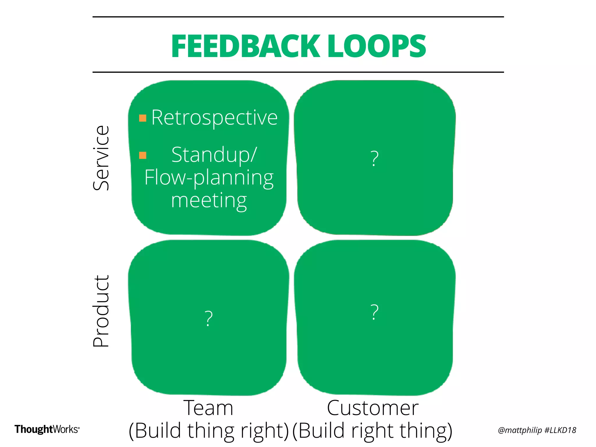 The Service-Delivery Review: The Missing Agile Feedback Loop [London ...