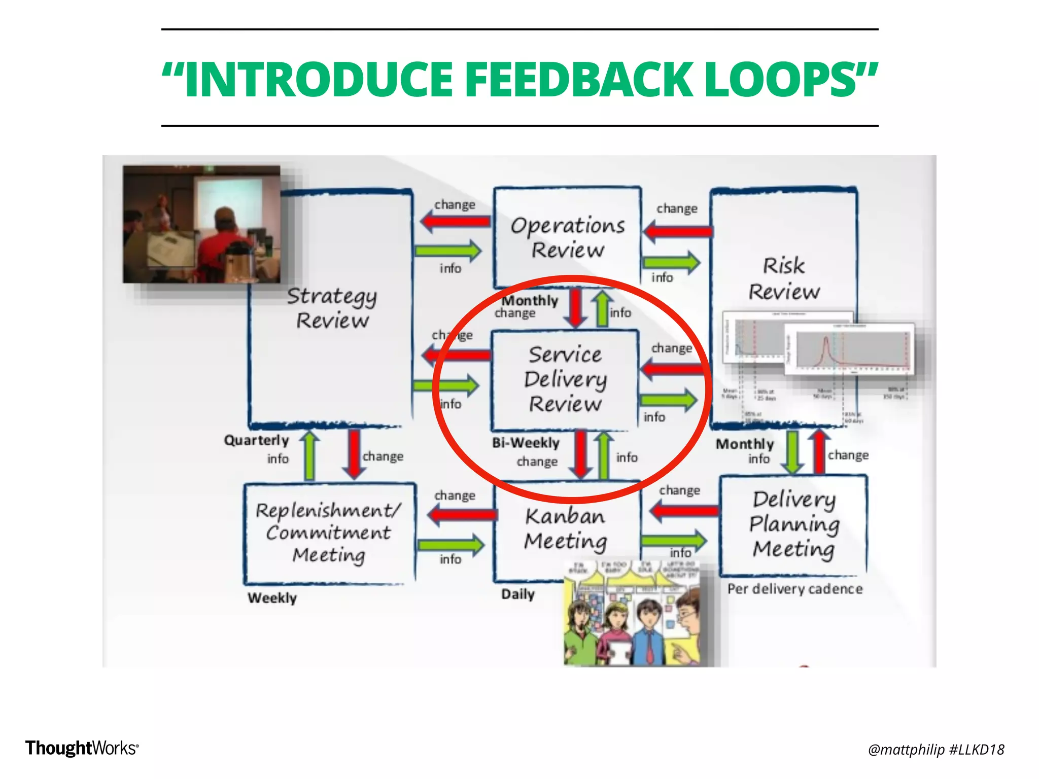The Service-Delivery Review: The Missing Agile Feedback Loop [London ...