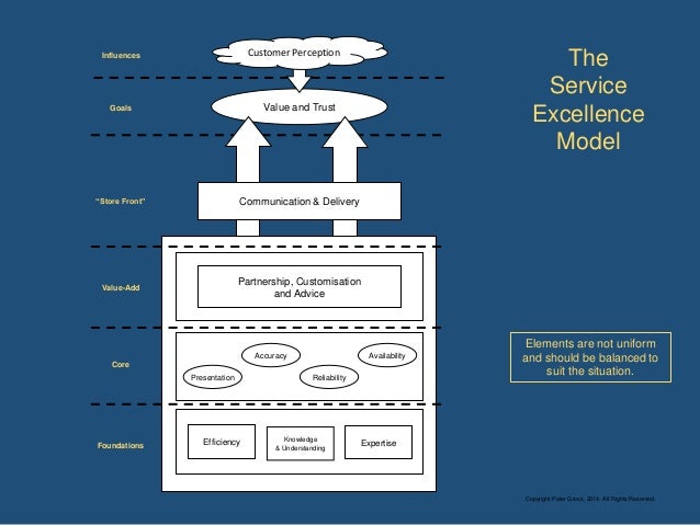 The Service Excellence Model