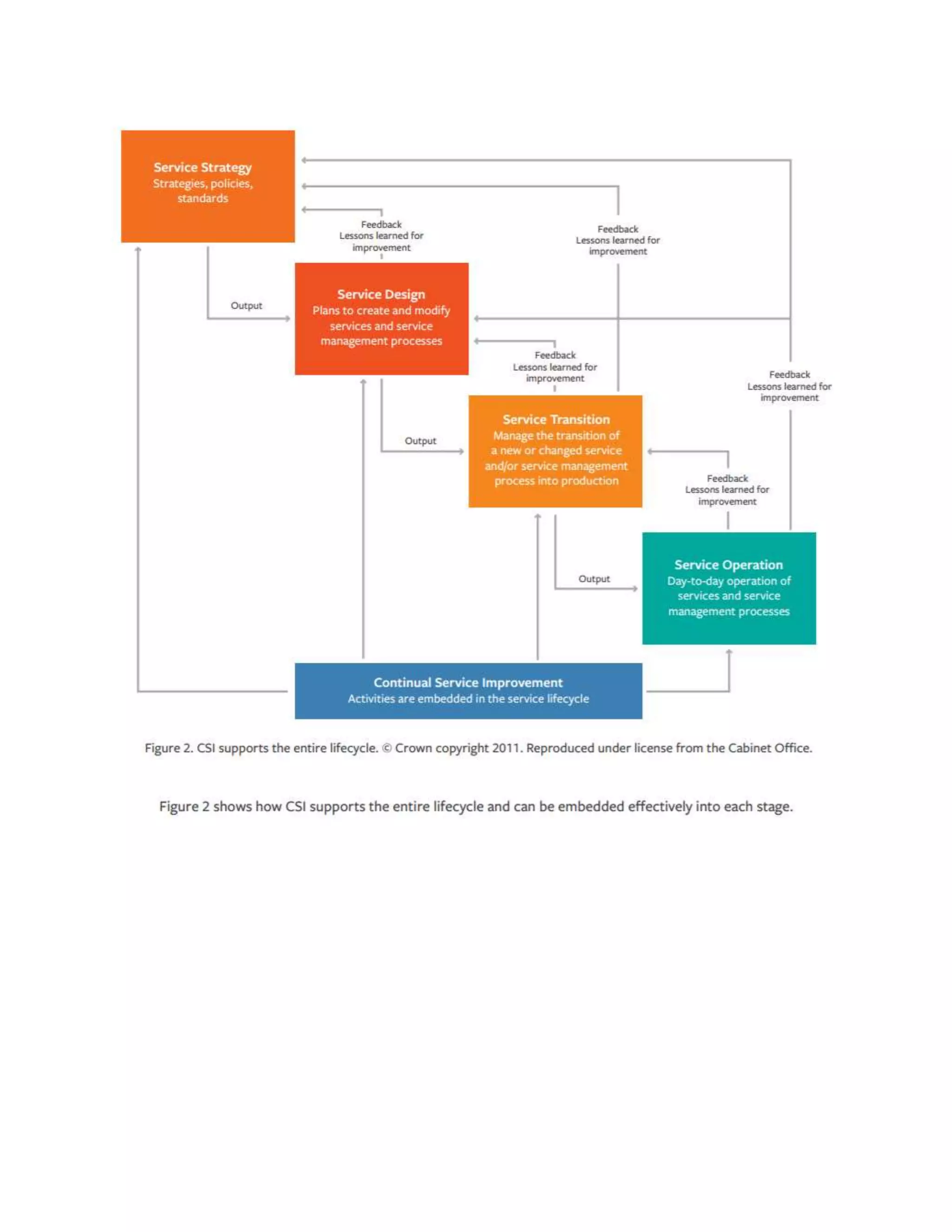 The service management lifecycle | DOCX