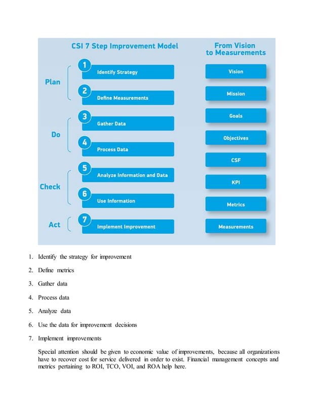 The service management lifecycle | PDF
