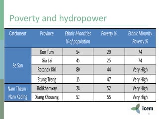 The se san and nam theun nam kading hydropower dam cascades | PPTX