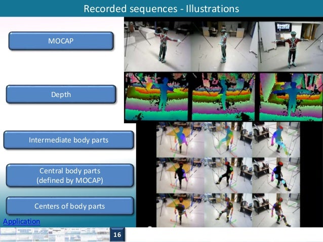 Real Time Human Posture Detection with Multiple Depth Sensors