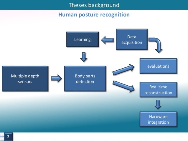Real Time Human Posture Detection with Multiple Depth Sensors