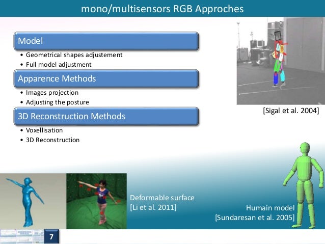 Real Time Human Posture Detection with Multiple Depth Sensors