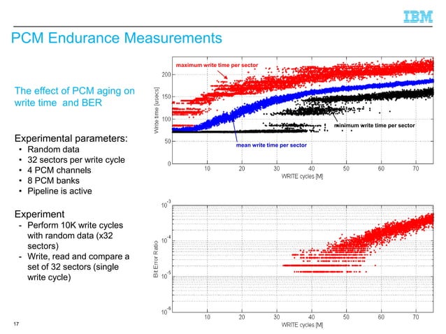 A Prototype Storage Subsystem based on Phase Change Memory | PPT