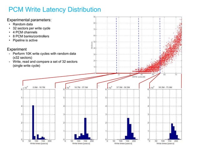 A Prototype Storage Subsystem based on Phase Change Memory | PPT