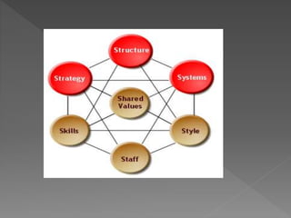 The seven model | PPT