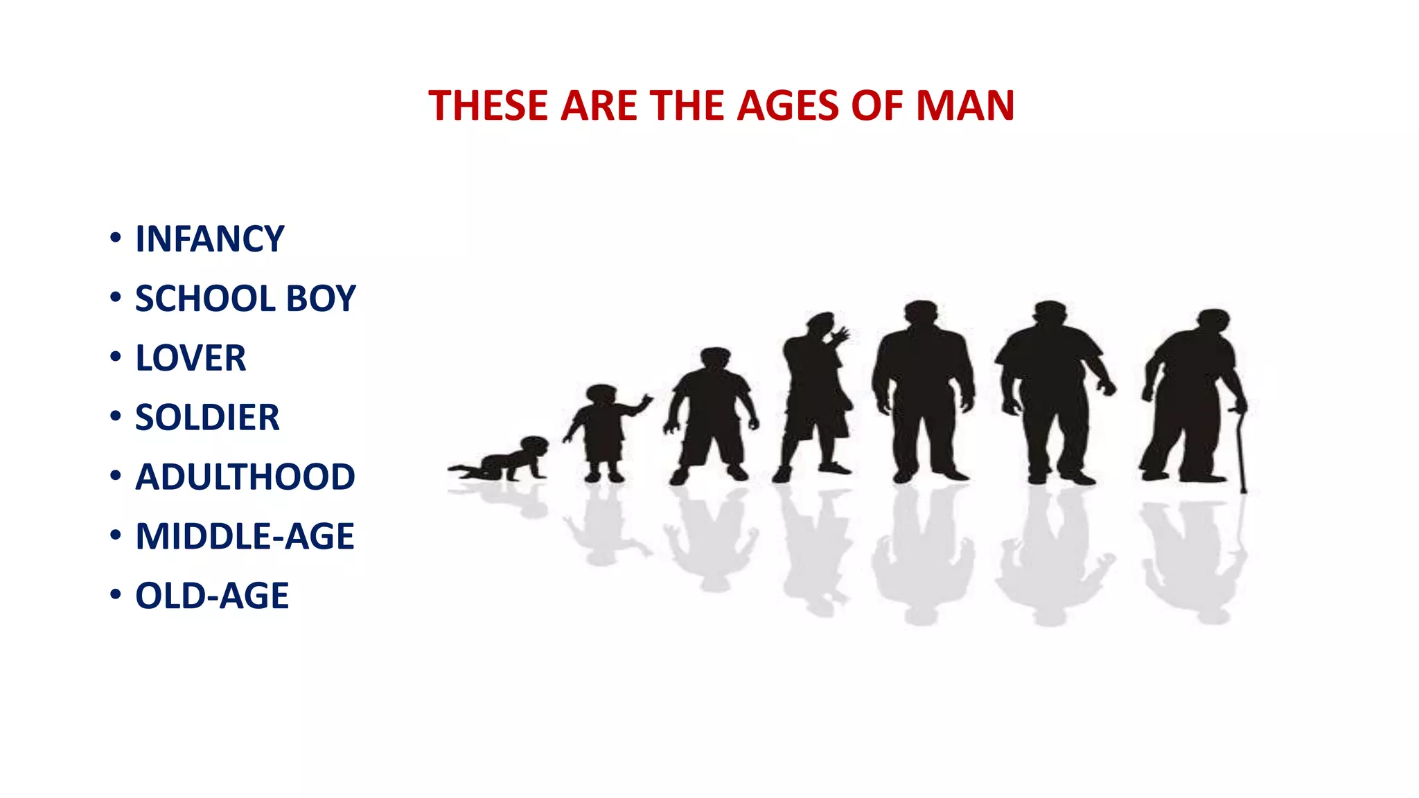 The seven ages of man | PPTX