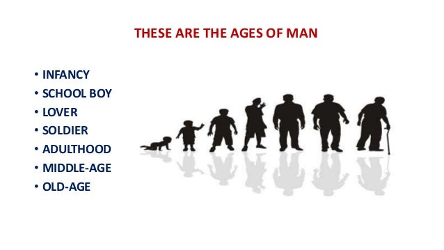 The seven ages of man