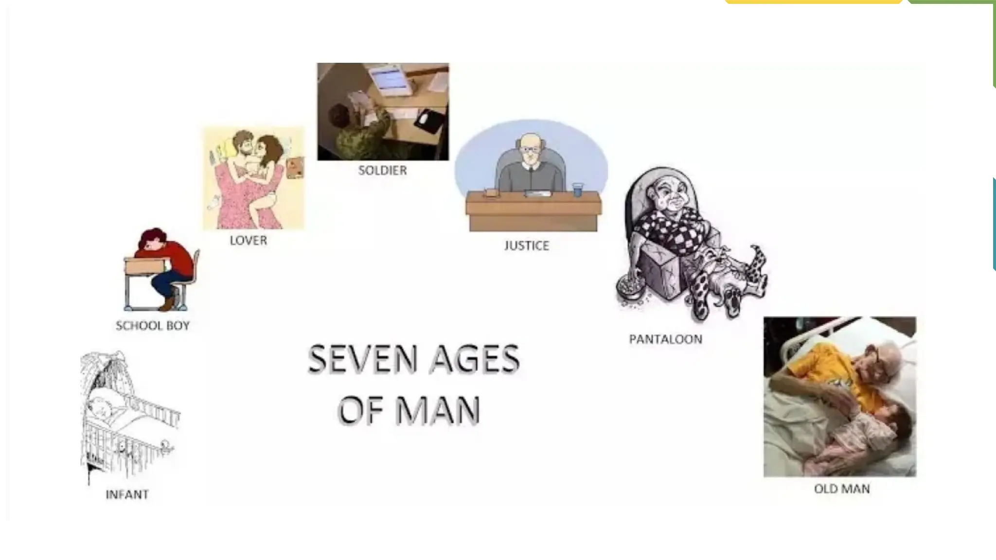 The Seven Ages of Man by William Shakespeare.pptx