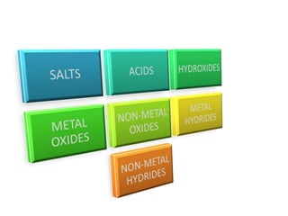The seven basic molecules | PPTX | Chemistry | Science