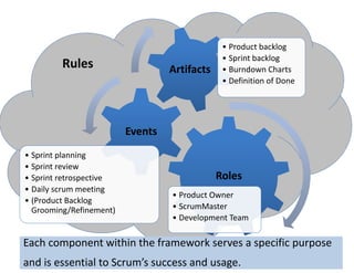 The seven deadly sins of Scrum | PDF
