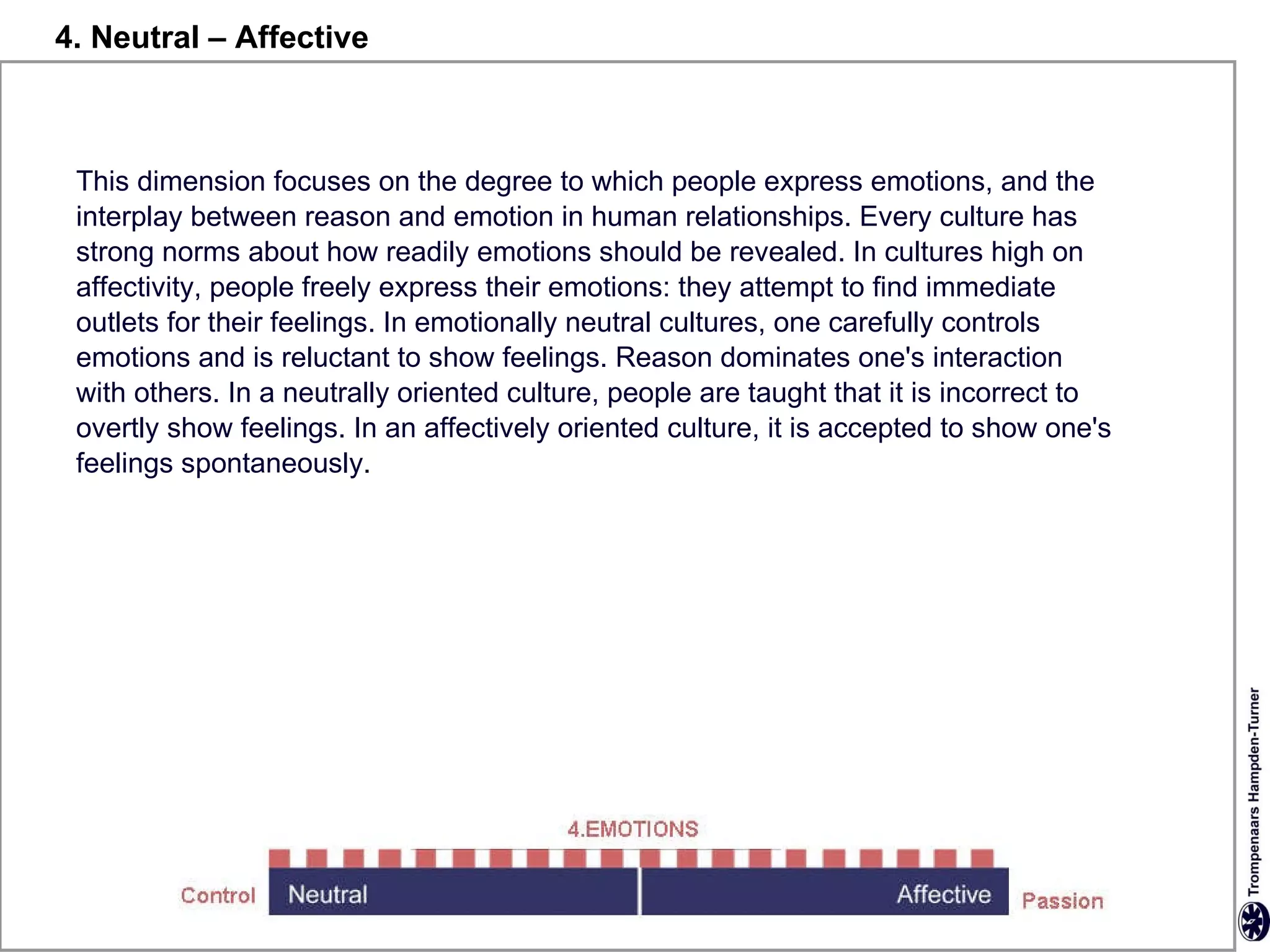 The Seven Dimensions of Culture | PPT