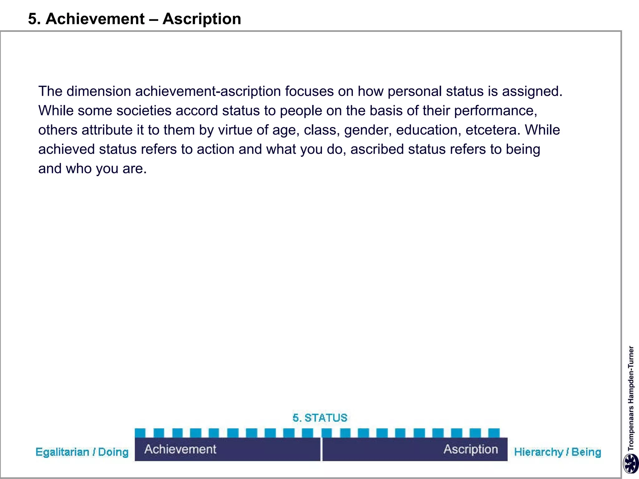 The Seven Dimensions of Culture | PPT
