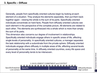 The Seven Dimensions of Culture | PPT