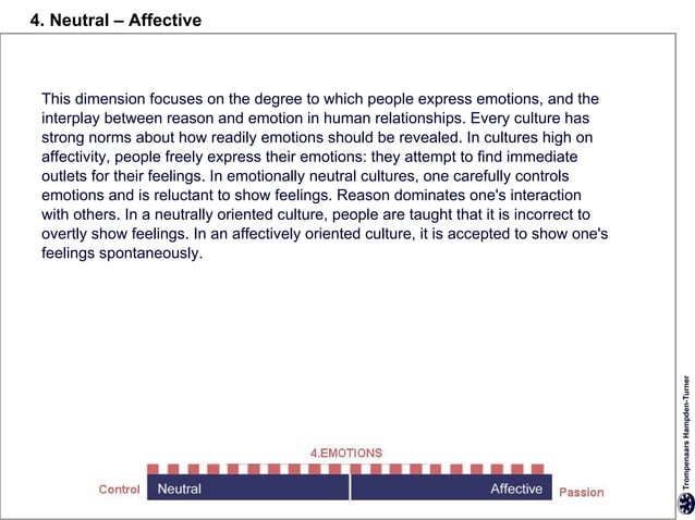 The Seven Dimensions of Culture | PPT | Family and Relationships