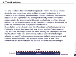 The Seven Dimensions of Culture | PPT