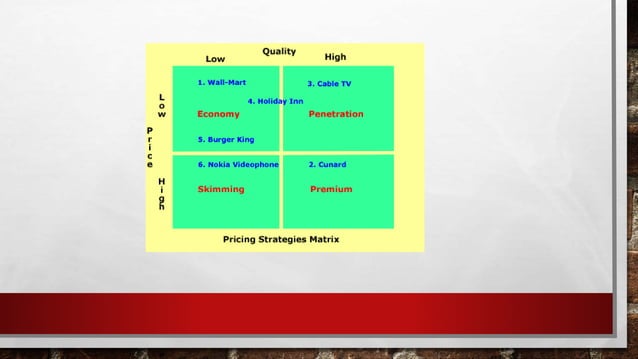 The seven greatest strategies for business success edited 3 10-19 | PPT