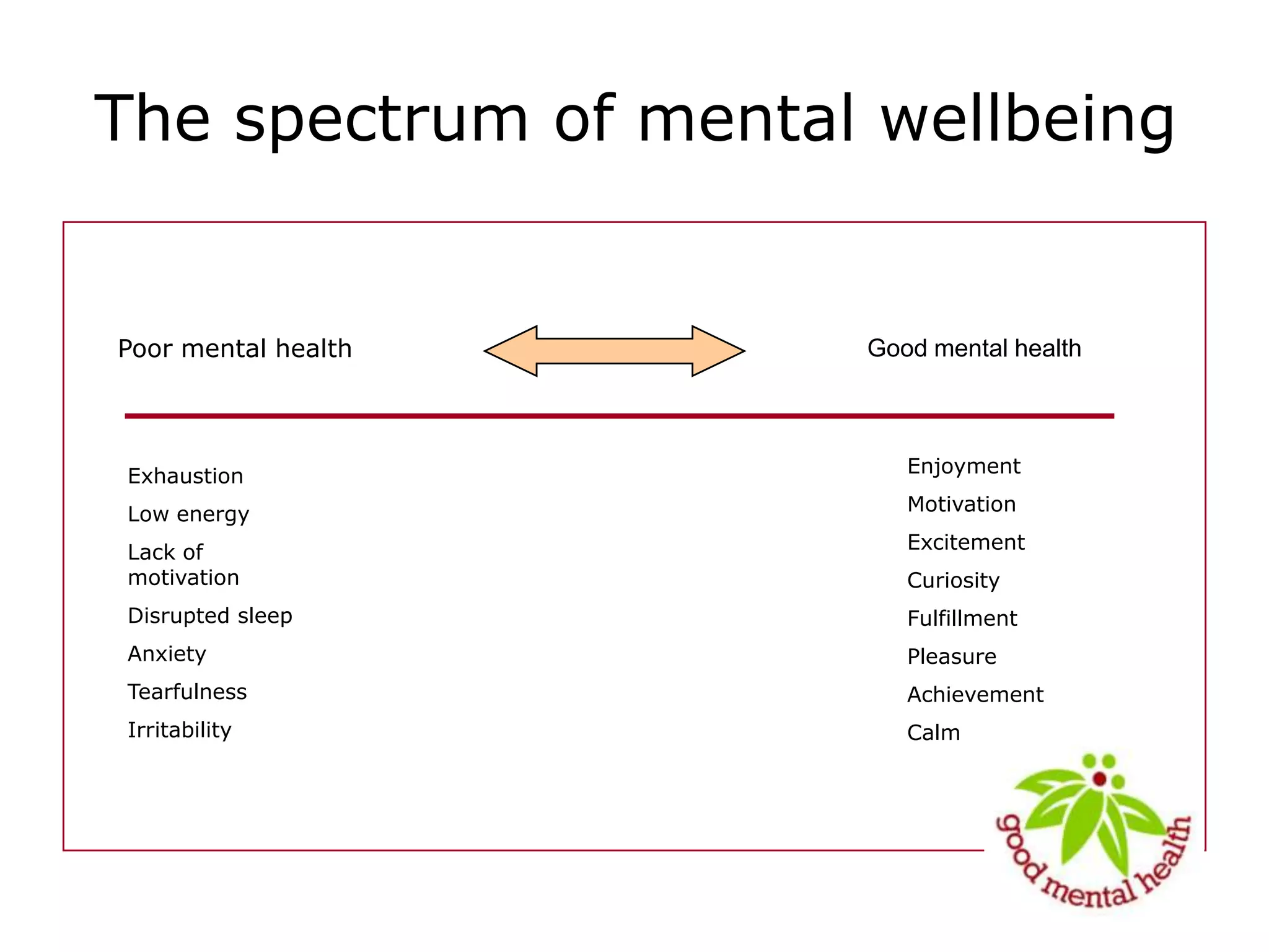 The Seven Habits of Mentally Healthy People | PPT