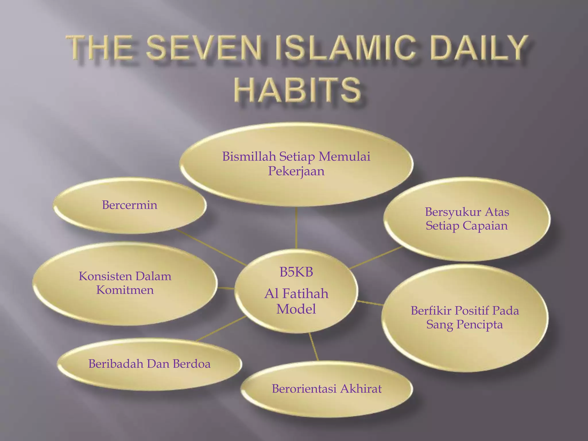 The seven islamic daily habits | PPTX