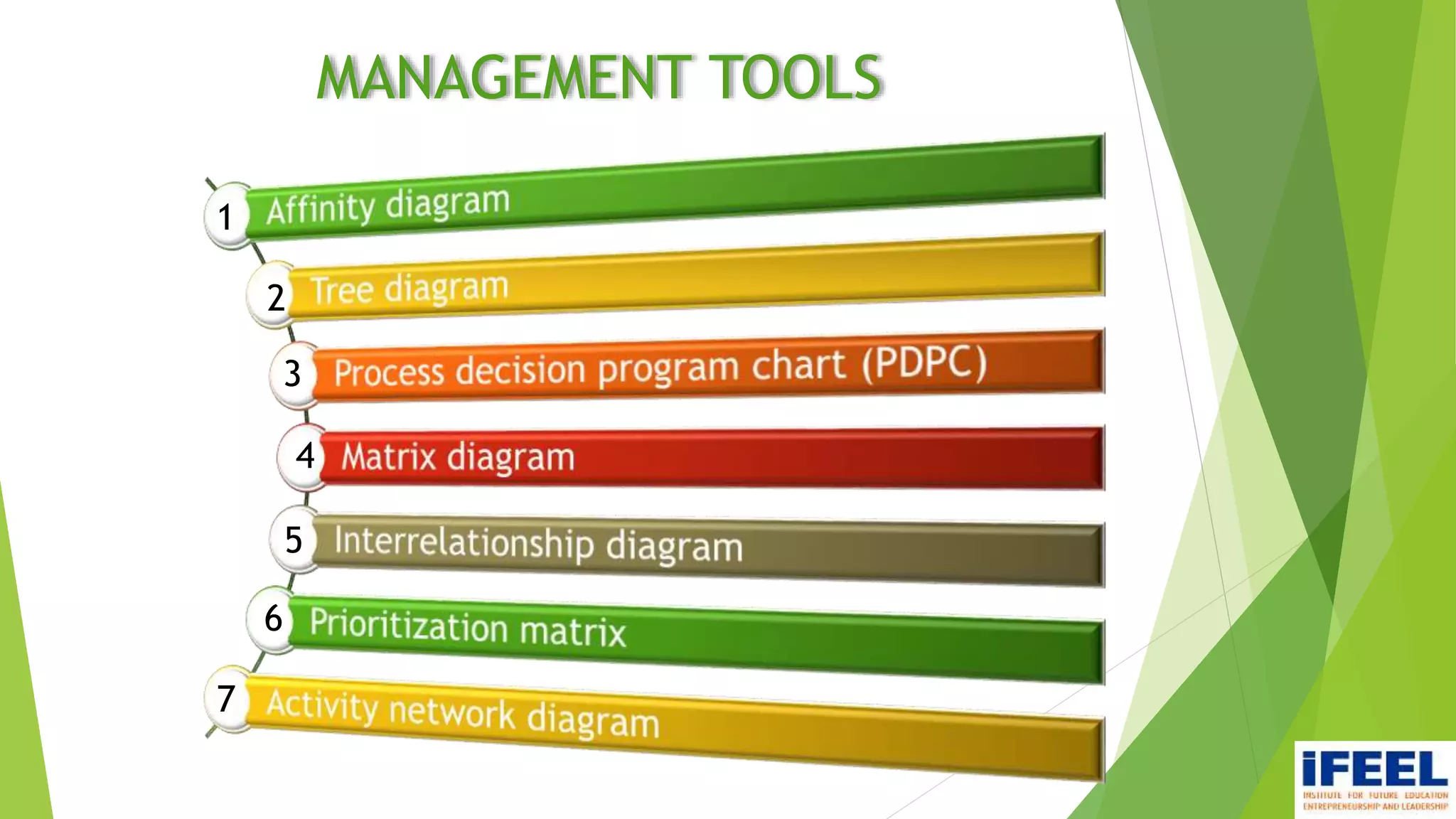 The Seven Management Tools - Total Quality Management | PPTX | Science