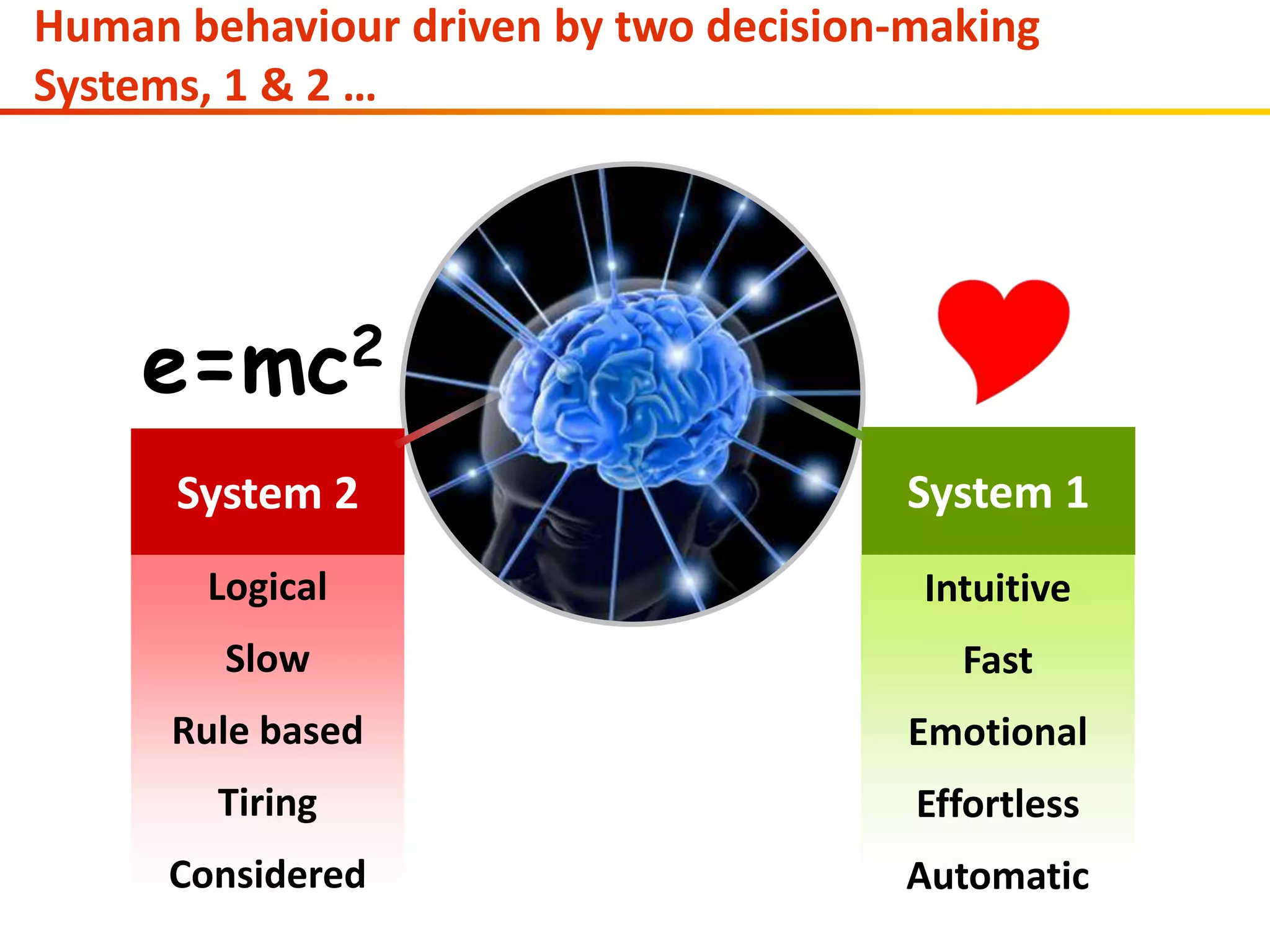 The seven myths of system 1 thinking | PPT