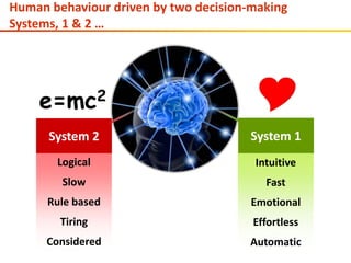 The seven myths of system 1 thinking | PPT