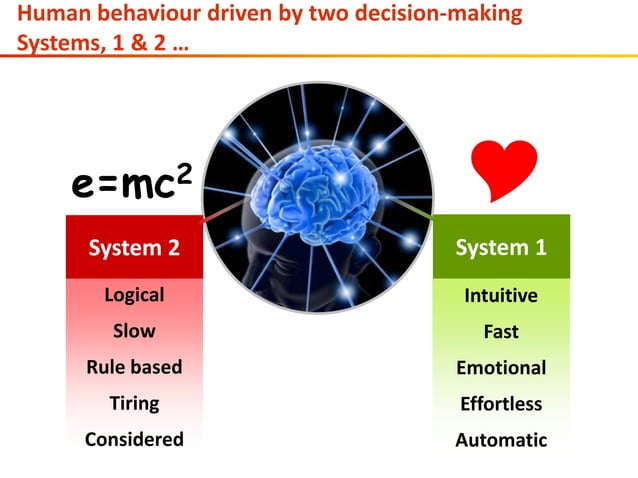 The seven myths of system 1 thinking | PPT