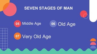 THE SEVEN STAGES OF MAN.pptx