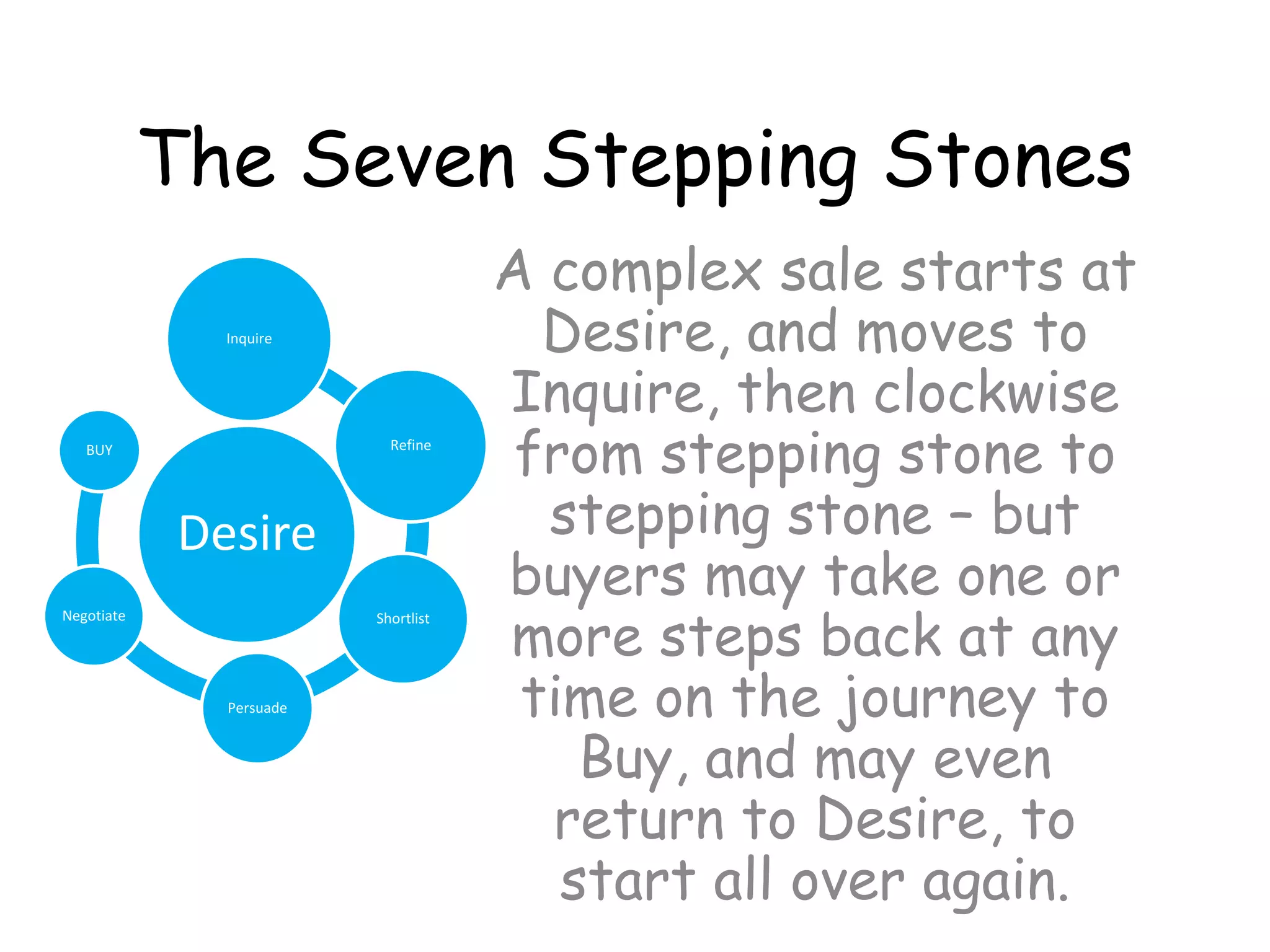The Seven Stepping Stones | PPT