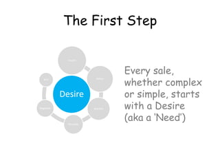 The Seven Stepping Stones | PPT