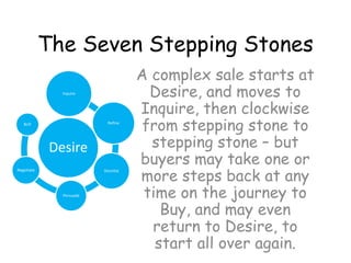The Seven Stepping Stones | PPT