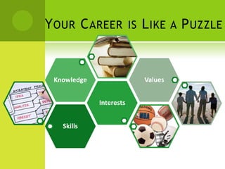 The Seven Steps To Finding A Job | PPTX