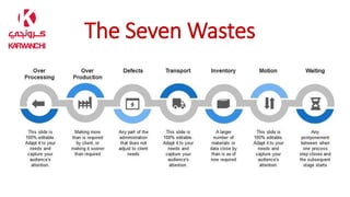 The Seven Wastes Training | PPT