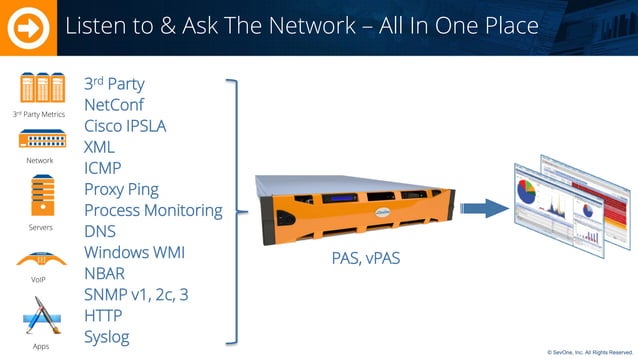 The SevOne Architecture | PDF