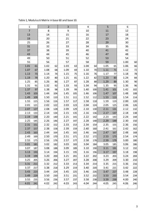 The sexagesimal foundation of mathematics | PDF