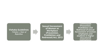 The Sexual Harassment of Women at Workplace (.pptx