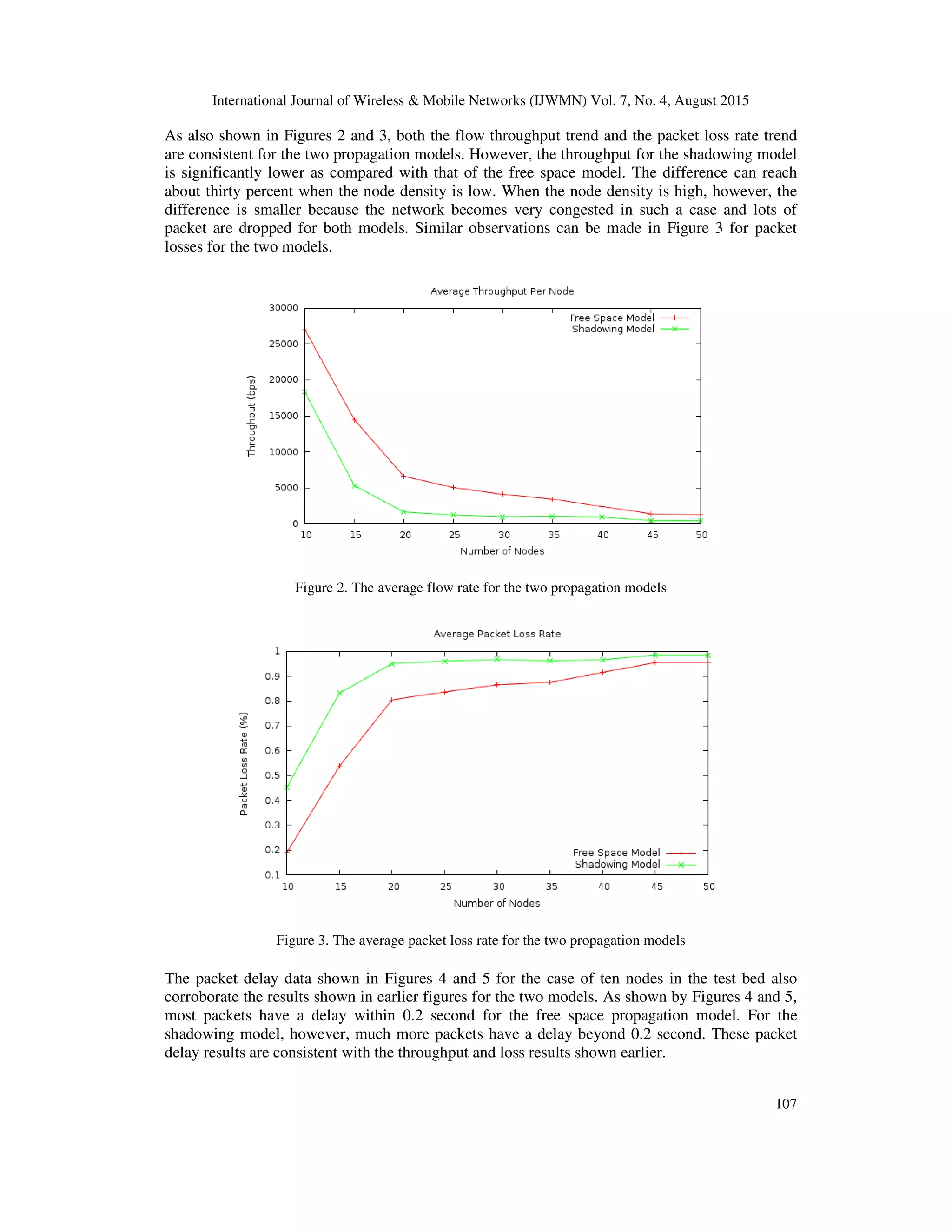 The shadowing propagation model | PDF