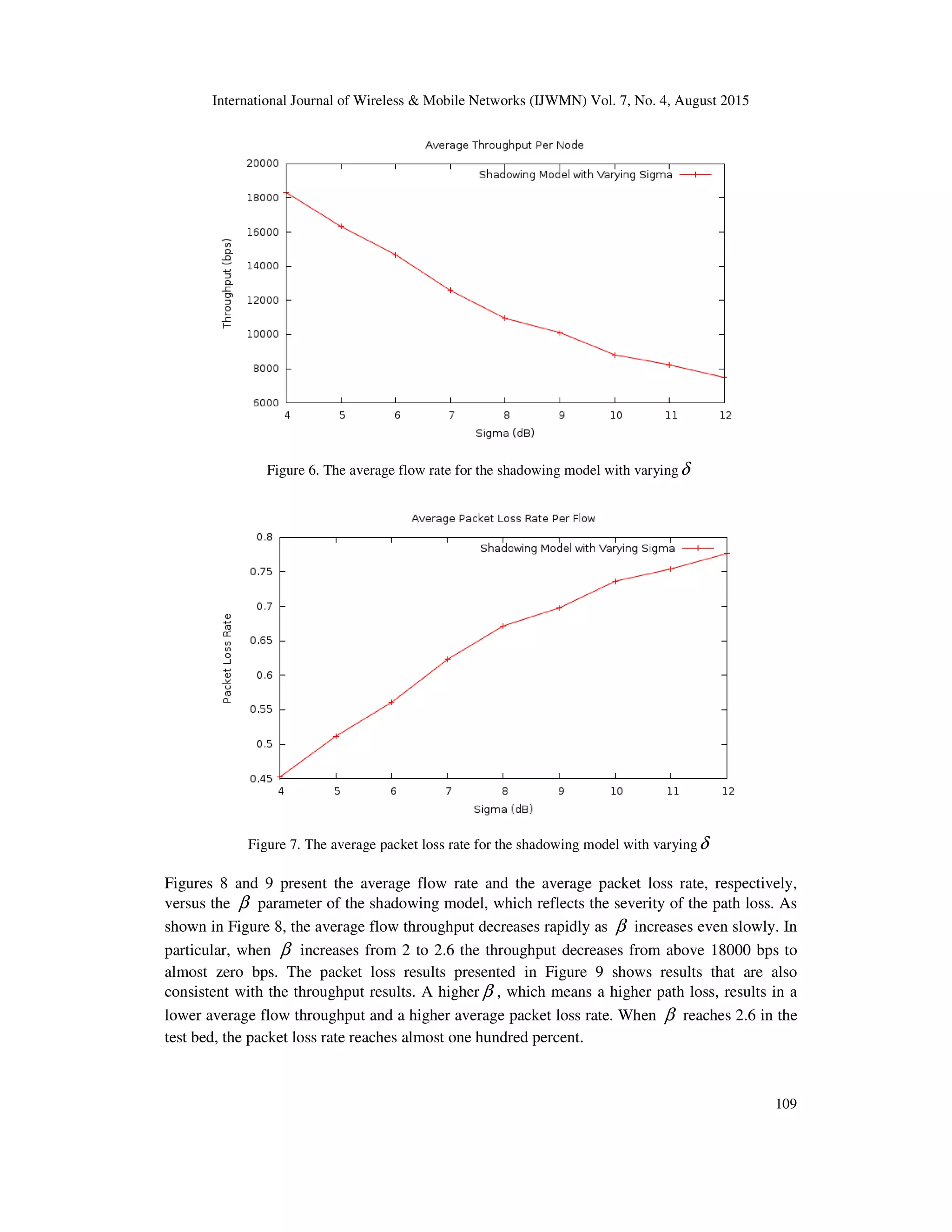 The shadowing propagation model | PDF